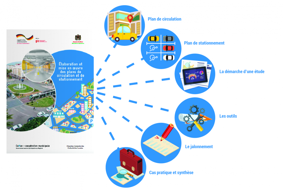 Elaboration et mise en oeuvre des plans de circulation et stationnement ...