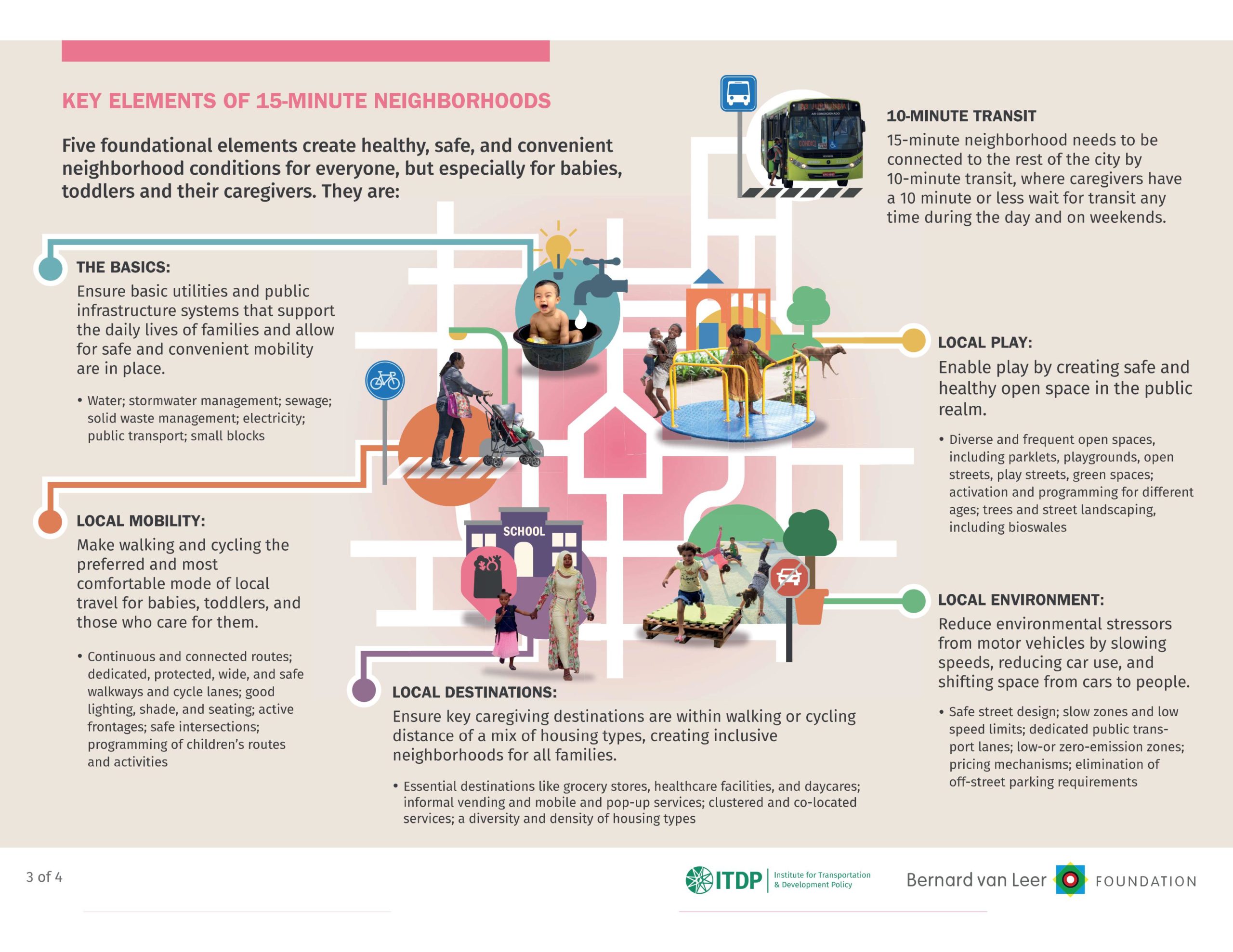 15-Minute Neighborhoods: Meeting the Needs of Babies, Toddlers, and ...